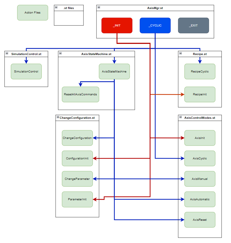 mapp Framework介绍 > mapp Axis > 任务概述